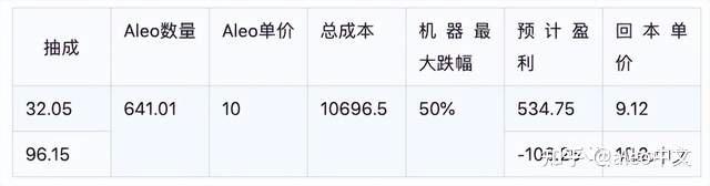 当下全球经济大环境之下的Aleo,会不会割韭菜的项目aleo有价值吗? - 知乎