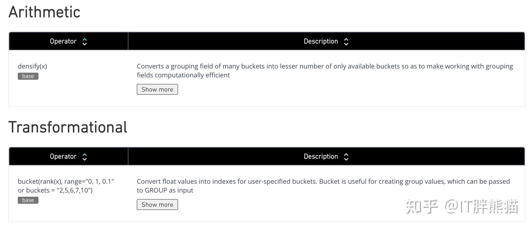 你了解世坤的 worldquant brain 平台吗？ - 知乎