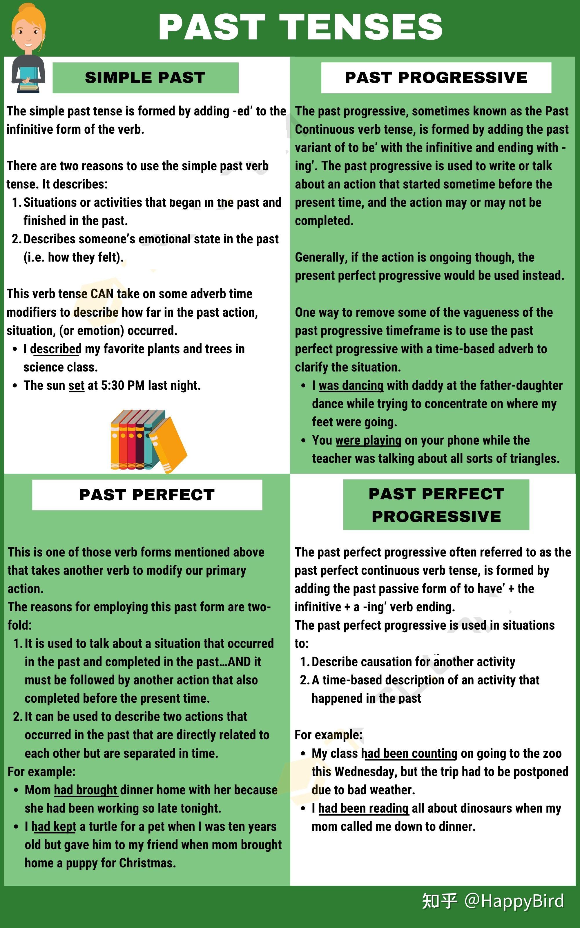 英语语法基础--过去时态（四种）Past Tense - 知乎