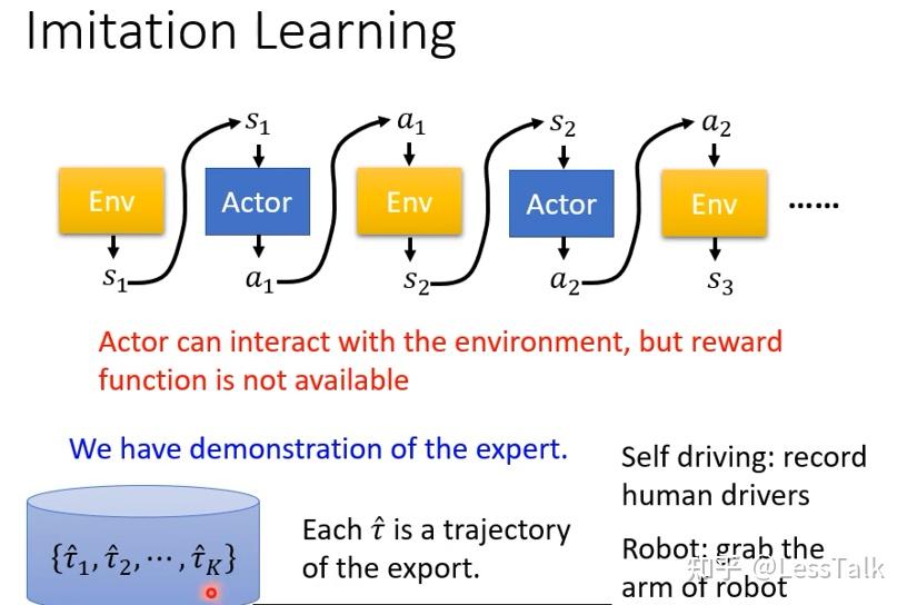 模仿学习（imitation learning）训练后期如何提升? - 知乎