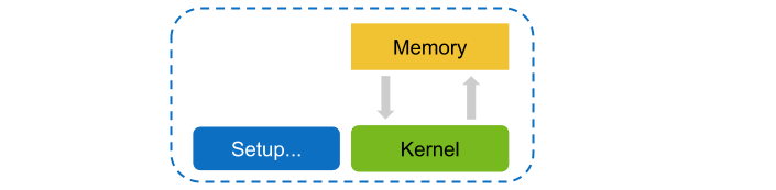 GPU编程21：Nsight Compute(1) Kernel Profiling Guide