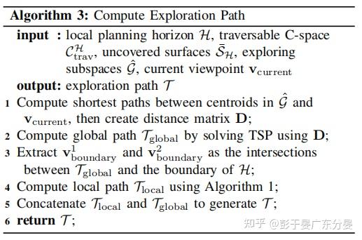 论文阅读004|TARE: A Hierarchical Framework for Efficiently Exploring Complex 3D Environments - 知乎