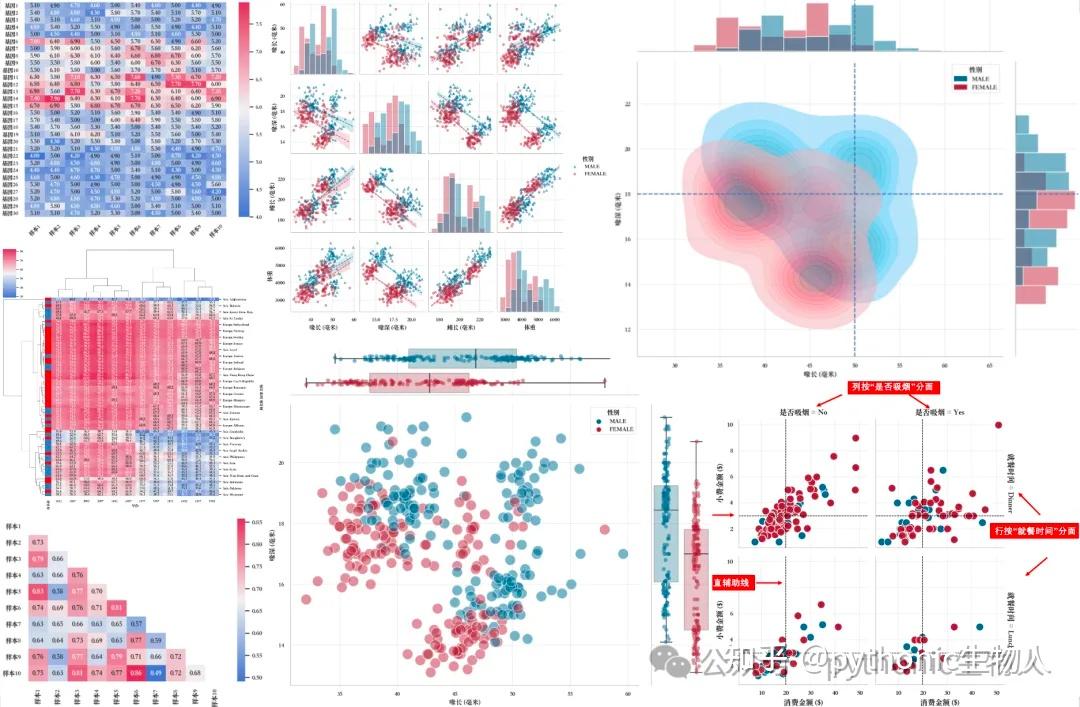 Python seaborn和matplotlib可视化，怎么选？ - 知乎