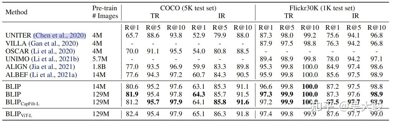 Blip模型论文解读（基于MindNLP实现） - 知乎