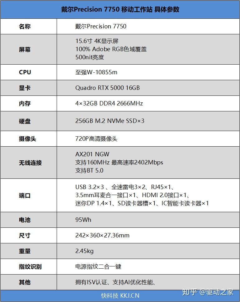 能背着走的顶级生产力！戴尔Precision 7750移动工作站评测 - 知乎