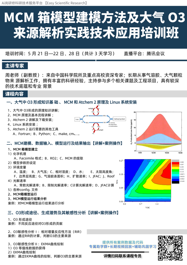光化学污染 臭氧的生成大气气相有机物的化学过程-MCM箱模型建模方法及大气O3来源解析 - 知乎