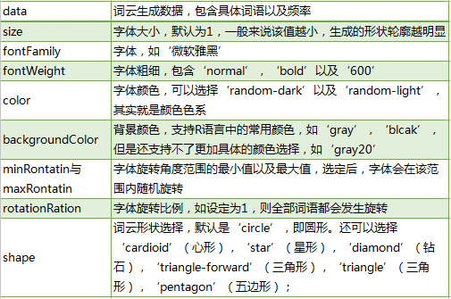 R学习整理笔记（四）——用wordcloud2包生成文字云 - 知乎