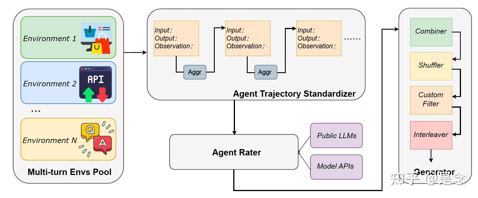2024年大模型Agent tuning关键技术Fireact, Agent-FLAN, AgentOhana, Agent LUMOS ...