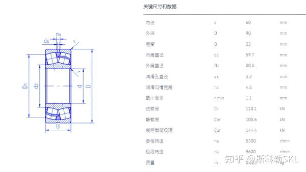 22210轴承尺寸参数 - 知乎