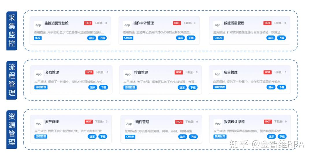 共建运维生态！金智维发布UniOps应用市场 - 知乎