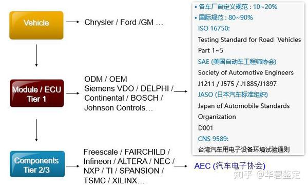 可靠度标准AECQ认证—华碧实验室 - 知乎