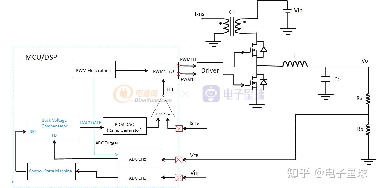 基于MCHP 16bit dspic33系列全数字控制同步Buck入门 （下） - 知乎