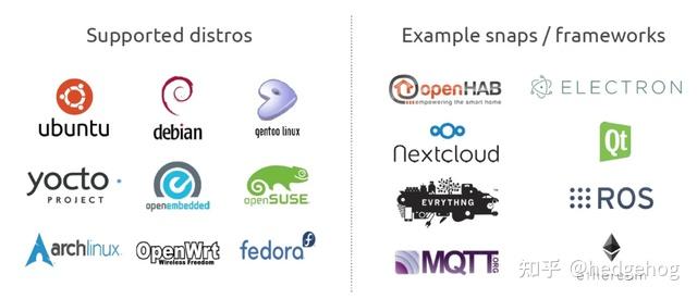 什么是Linux的Snap应用？ - 知乎