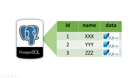 PostgreSQL开发指南 - 知乎