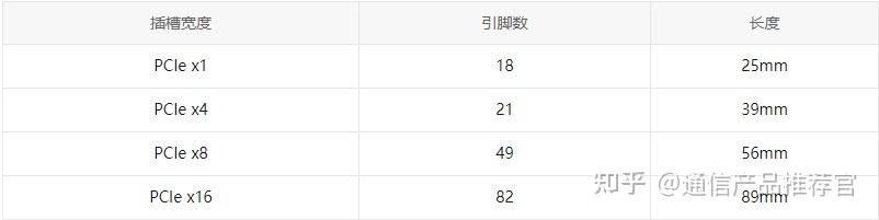 PCIe卡知识扫盲：你想了解的都在这里 - 知乎