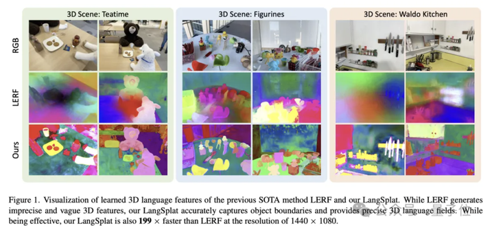 提速199倍！清华&哈佛发布三维语义高斯泼溅LangSplat｜CVPR‘24 Highlight - 知乎