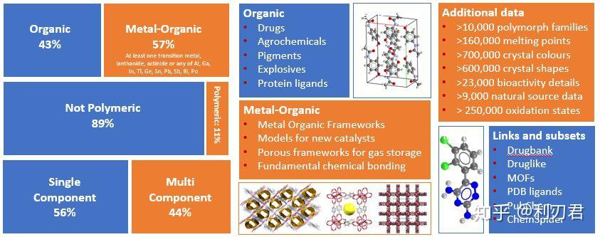 剑桥数据库之Cambridge Structural Database 2017 晶体结构分析软件 - 知乎