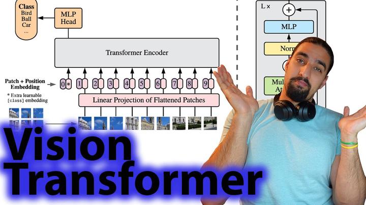 计算机视觉领域使用 transformer （Vision Transformer） - 知乎