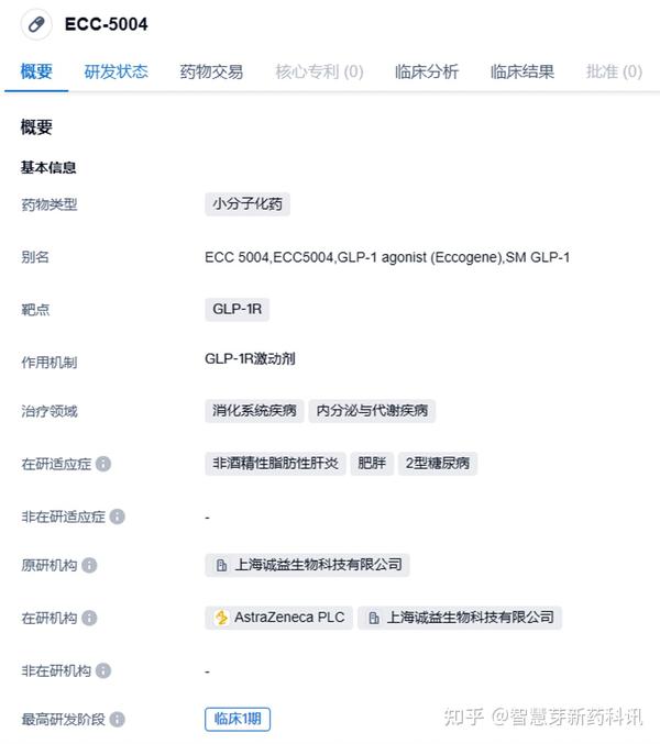 诚益生物与阿斯利康就小分子GLP-1R激动剂ECC5004达成独家合作 - 知乎