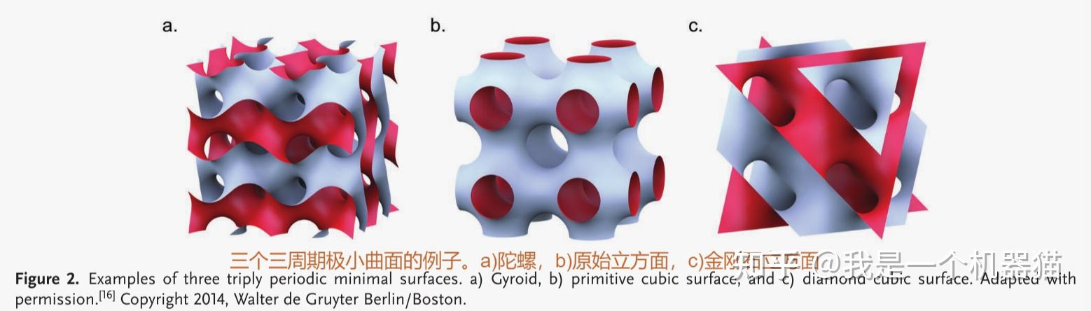 表面曲率 - 知乎