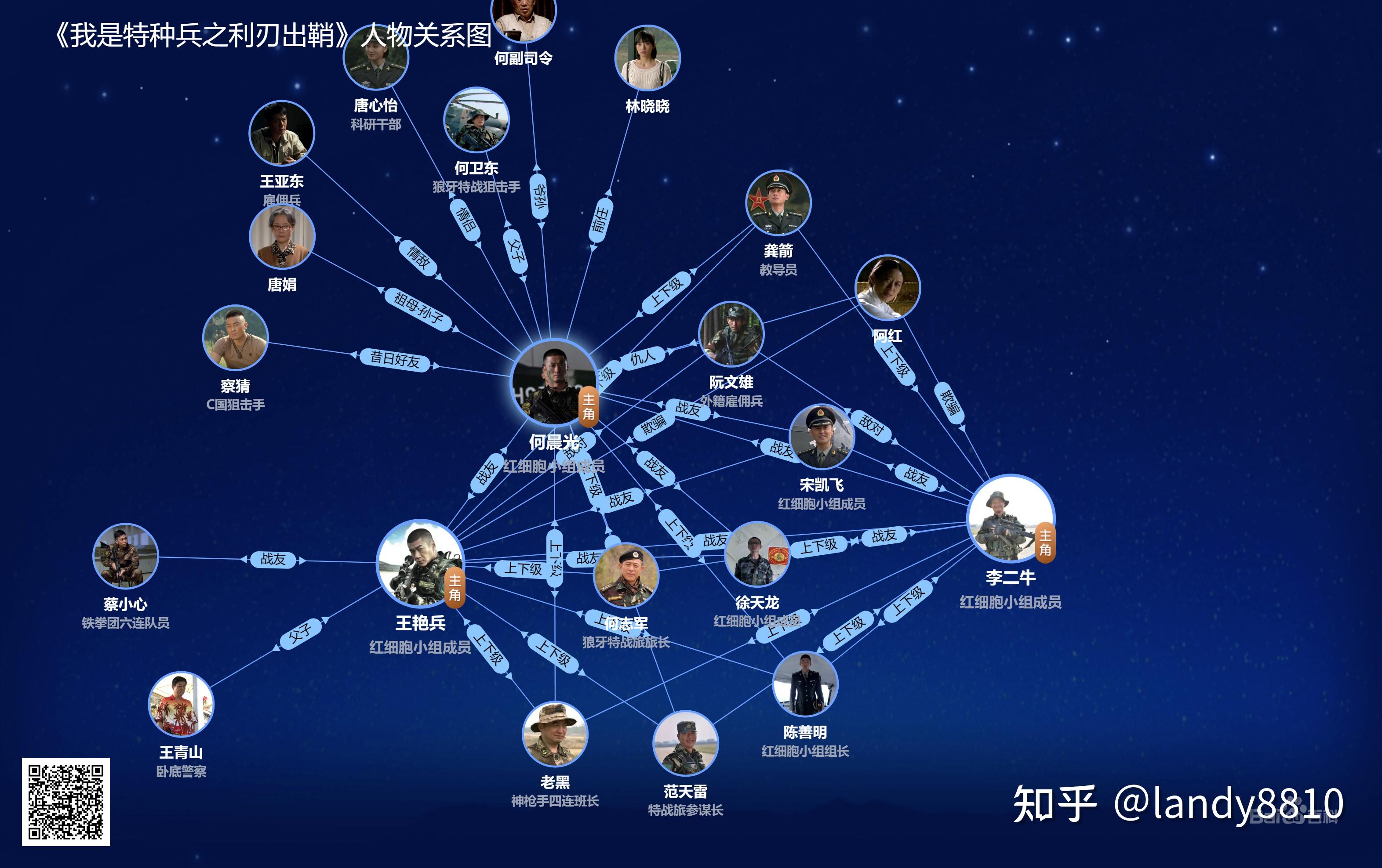 《我是特种兵之利刃出鞘》剧照 知乎