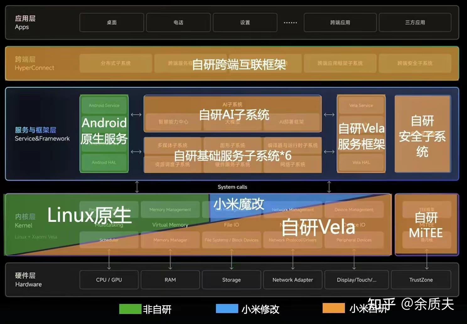 小米澎湃 OS 系统十二月开始推送，MIUI 13 年积累六亿多活跃用户，小米新系统何时能甩开安卓？ - 知乎