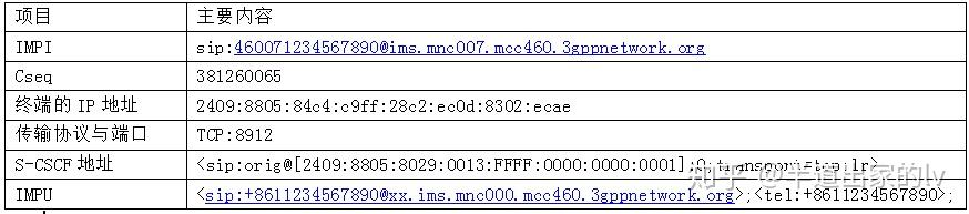 (LTE)业务与信令-第6章VoLTE信令(《LTE教程：业务与信令》学习笔记) - 知乎