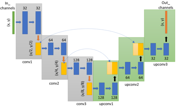 【博客翻译】PyTorch训练U-Net模型实现简易卫星影像语义分割 - 知乎