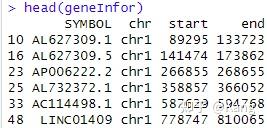单细胞转录组分析流程八（inferCNV，inferCNV score） - 知乎