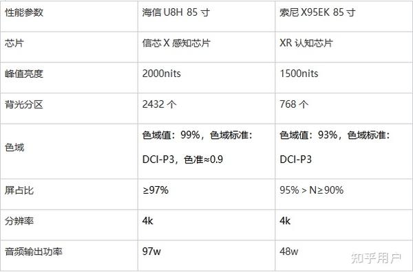 海信u8h与索尼95ek怎么选，两者区别在哪里？
