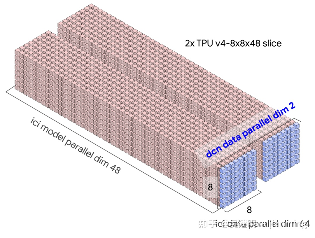 TPU 硬核科普详解 - 吴建明wujianming - 博客园