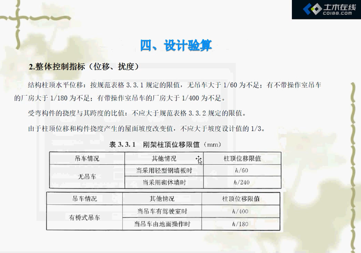 3D3S入门可参考这6个实战案例 - 知乎