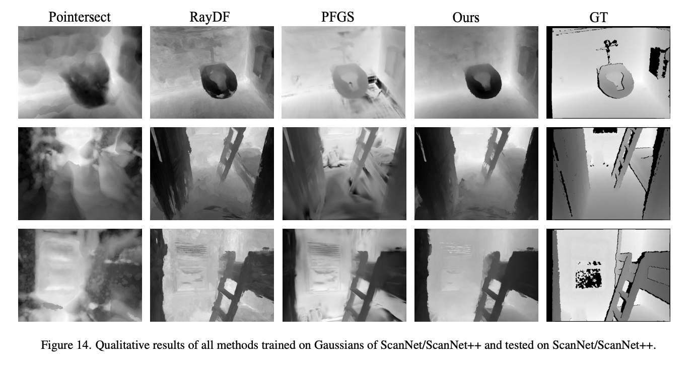 ICCV'25 Highlight｜RayletDF：突破场景限制的3D表面重建新范式 - 知乎