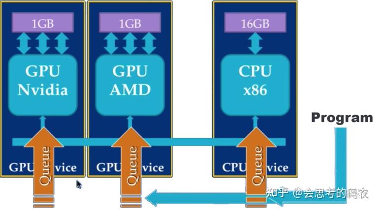 Opencl 架构 - 知乎