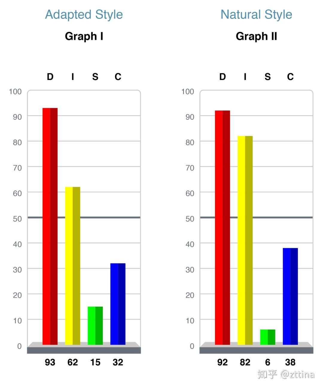 关于 DISC，你了解的还不够… - 知乎