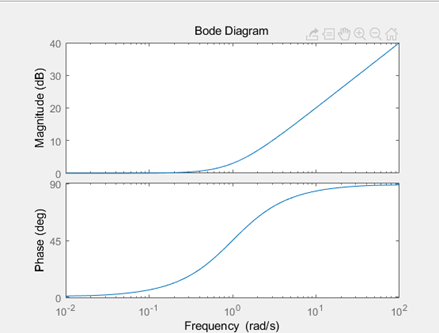 11. Bode Plot绘制与讲解 - 知乎