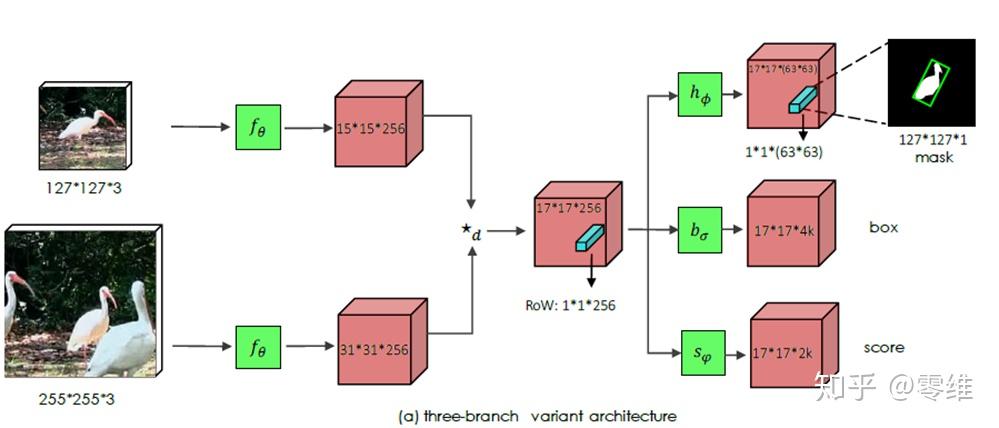 单目标追踪论文阅读系列（七）——《Prediction-Tracking-Segmentation》 - 知乎