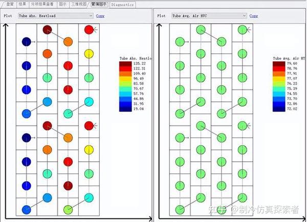 【Vapcyc案例】手把手教你做小型除湿机的设计和仿真分析 - 知乎
