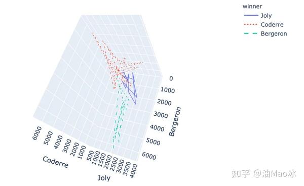 酷炫！又一个Python可视化神器Plotly_Express！ - 知乎
