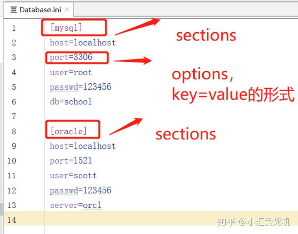 今天我们聊聊“.ini”文件的打开方式和遇到的问题 - 知乎