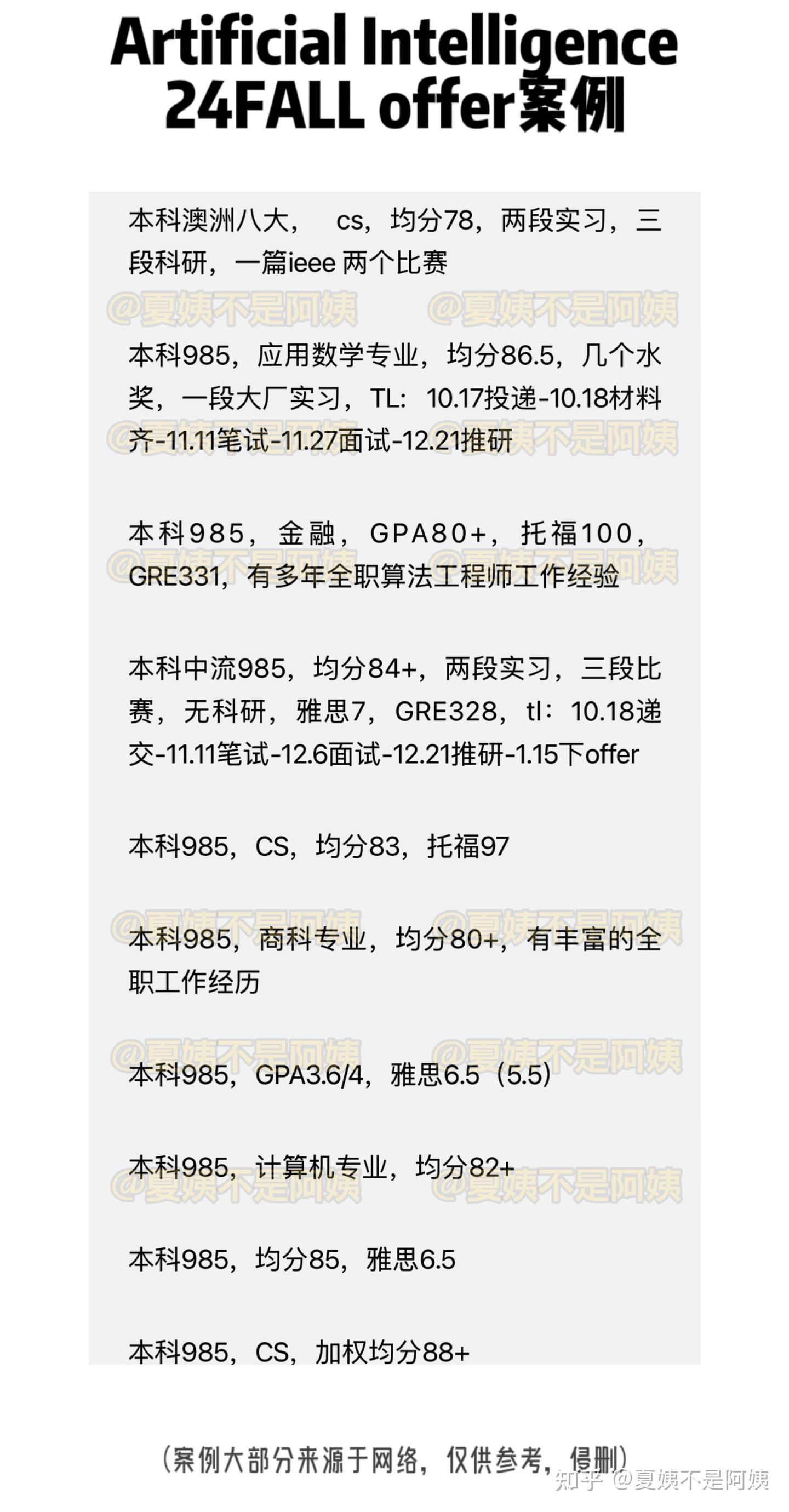 24FALL | 港大理学院申请要求整理（附offer案例） - 知乎