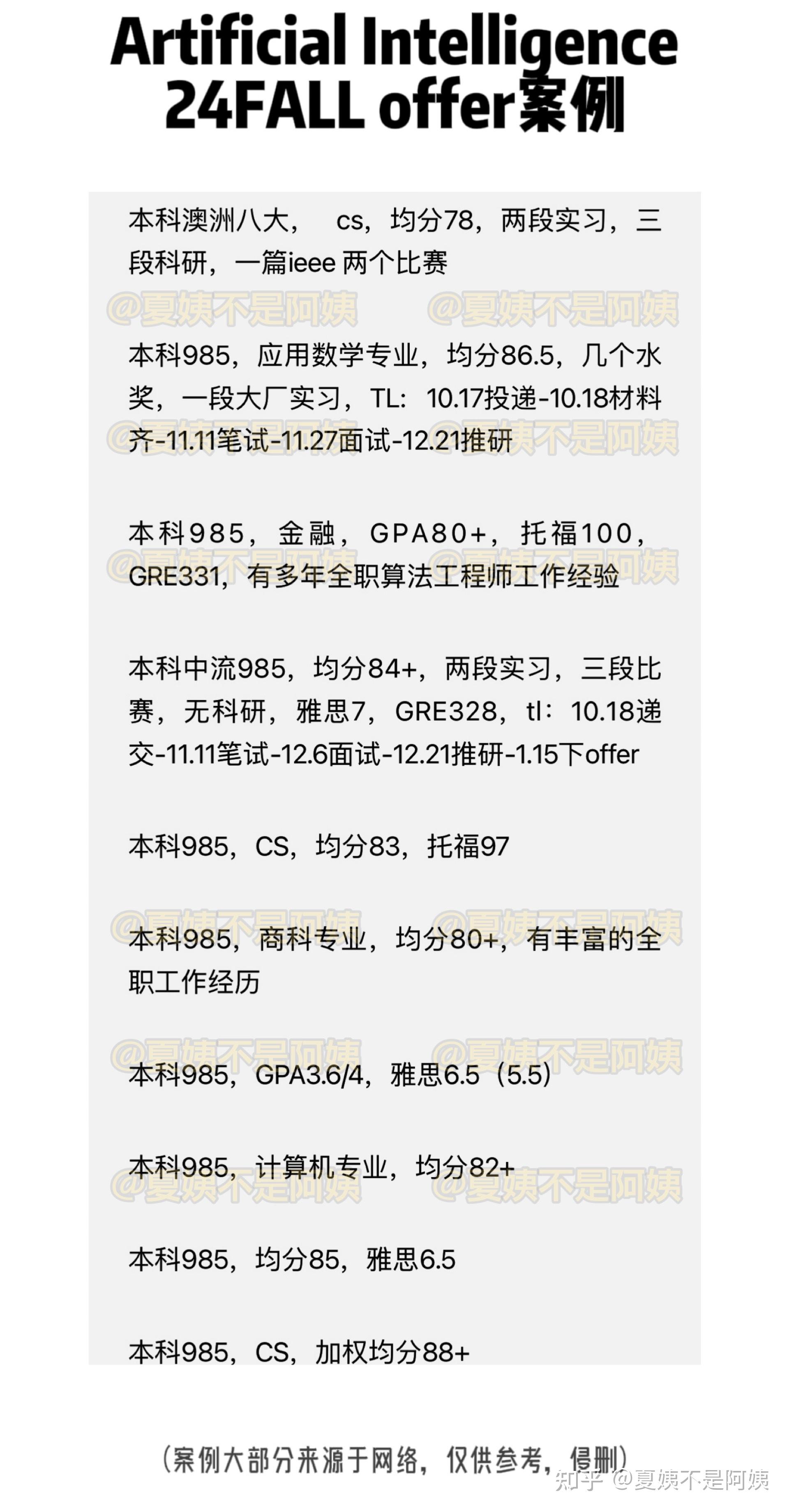 24FALL | 港大理学院申请要求整理（附offer案例） - 知乎