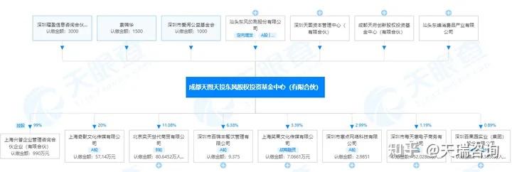 一文讲透 GP、LP、PE、VC、FOF区别 - 知乎