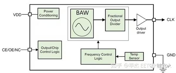 BAW（体声波）技术及应用 - 知乎