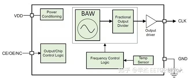 BAW（体声波）技术及应用 - 知乎