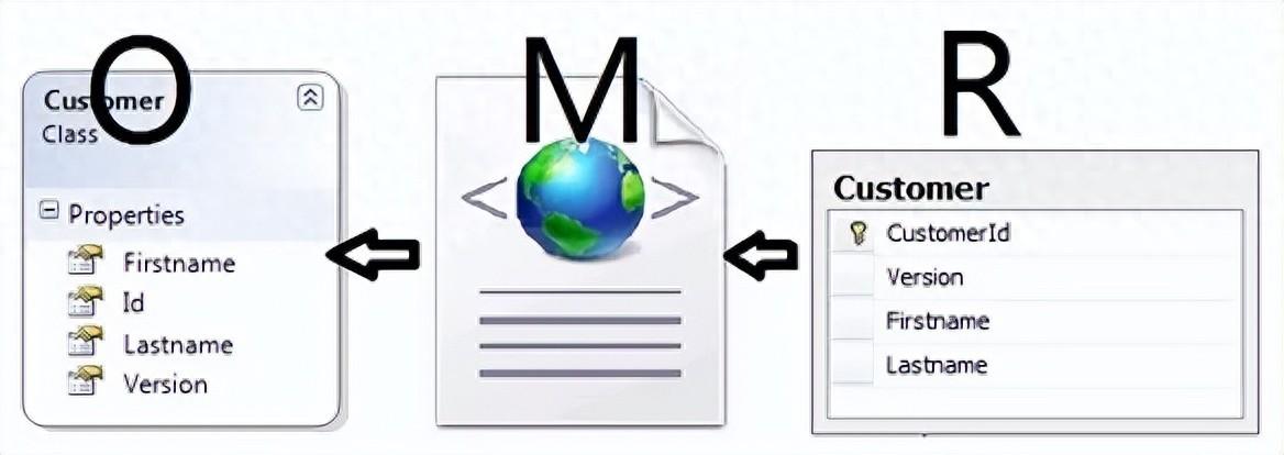 C#使用NHibernate ORM操作数据库 - 知乎