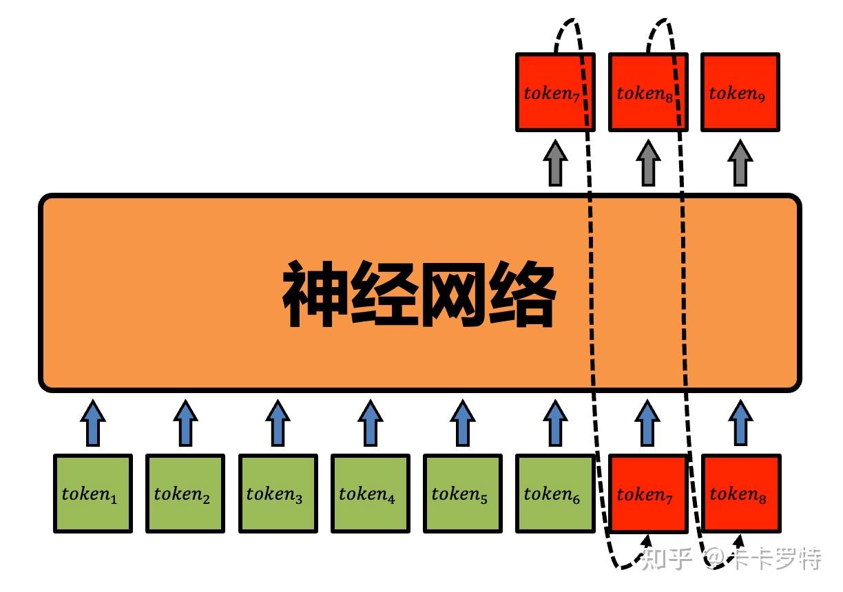 ChatGPT如何计算token数？ - 知乎