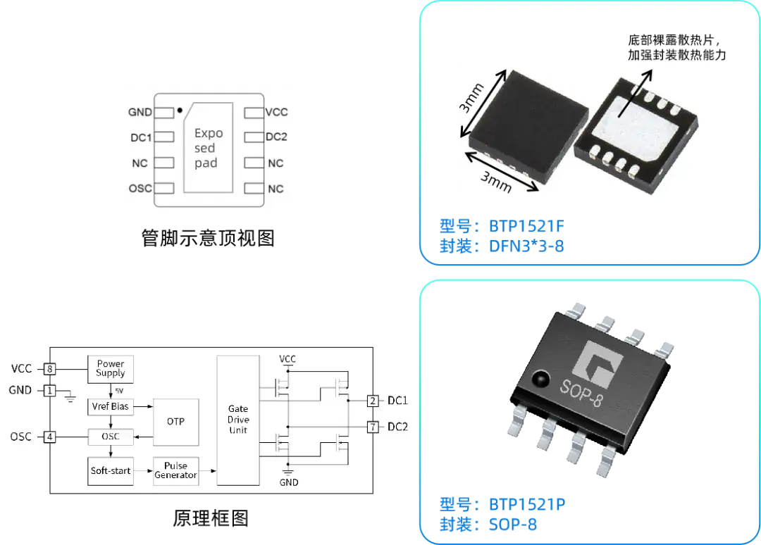 应用笔记 | 基本半导体碳化硅功率器件在125kW工商业储能PCS中的应用 - 知乎