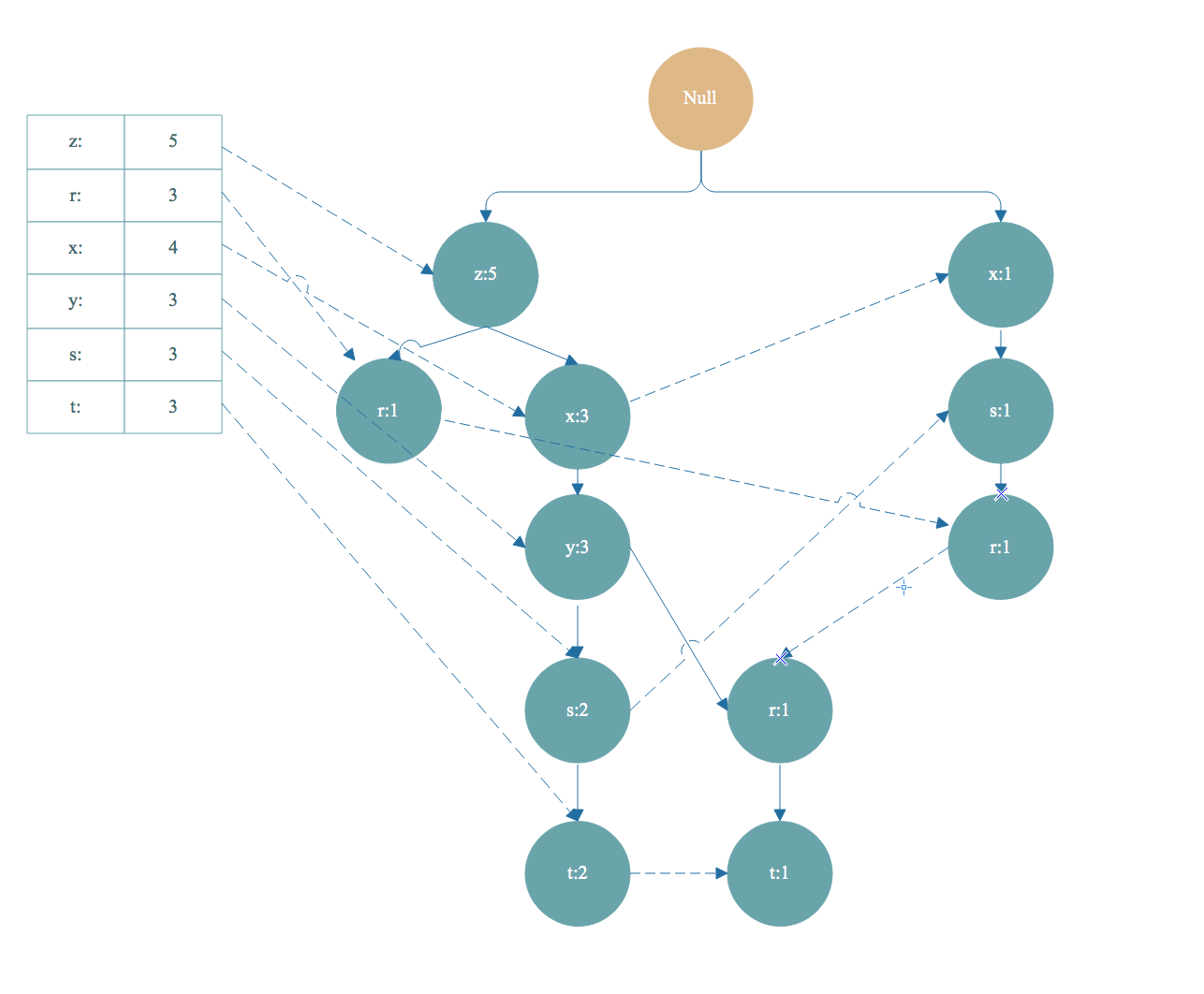 【机器学习实战】第12章 使用FP-growth算法来高效发现频繁项集 - 知乎