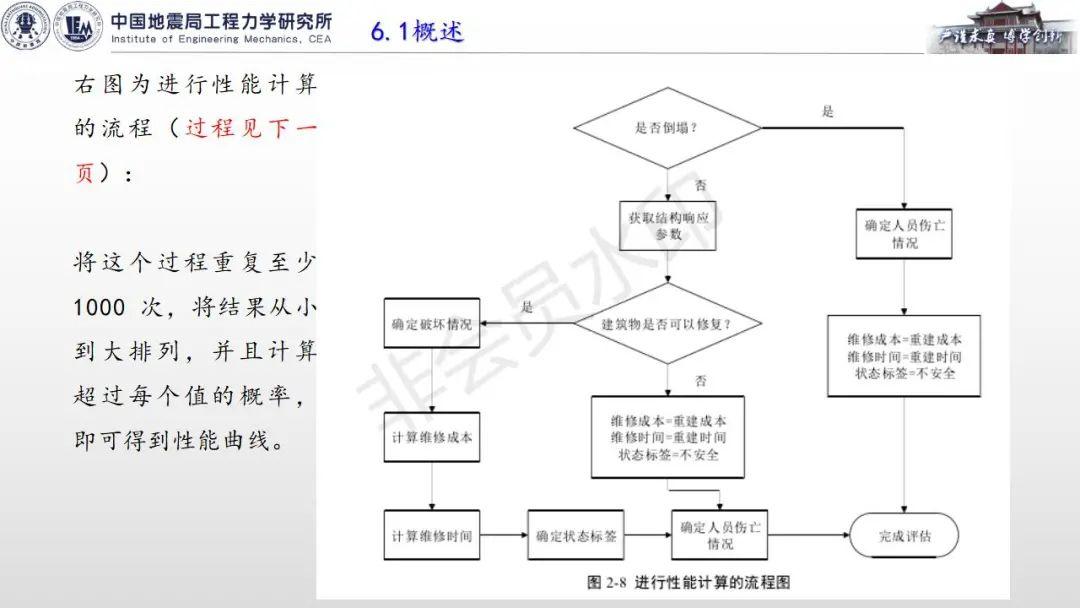基于FEMA P-58的大跨结构地震性能评估流程 - 知乎